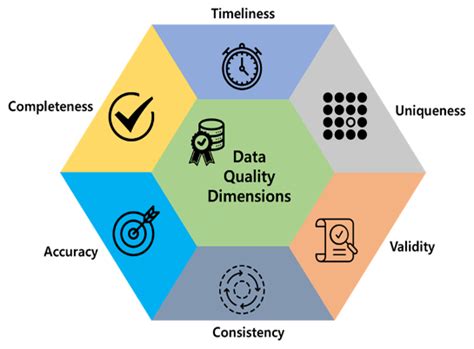 Data Quality The Key To Robust Data Products