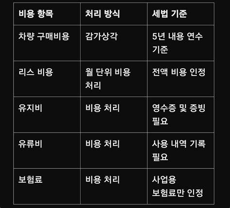 사업용 자동차 비용 처리 방법