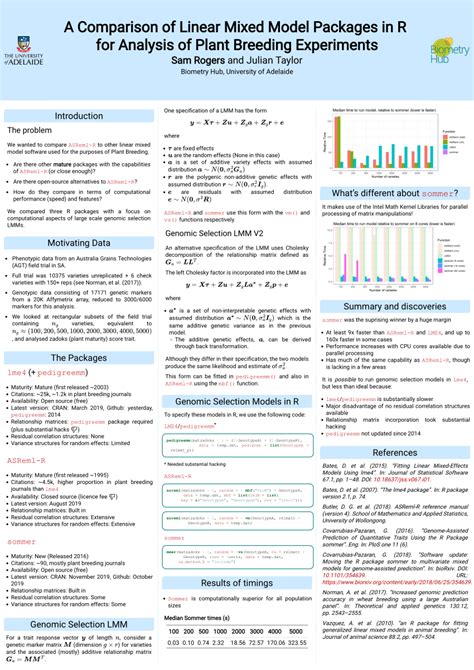PDF A Comparison Of Linear Mixed Model Packages In R For Analysis Of Plant Breeding Experiments