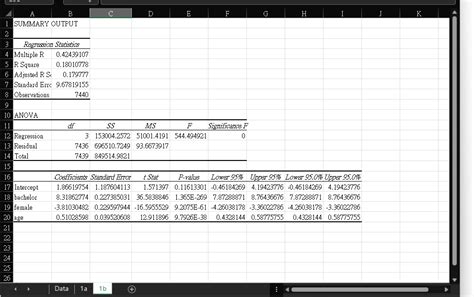 Solved Cb2203 Data Driven Business Modeling Homework 1