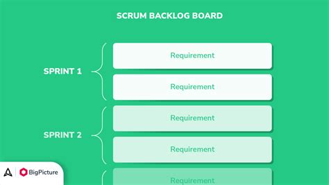 Stories Initiatives And Epics In Agile BigPicture