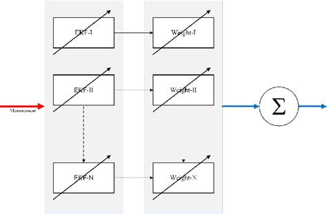 Figure 1 From Multiple Model Adaptive Estimator With Model Set Update