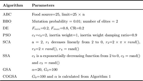 chaos embedded opposition based learning for gravitational search algorithm paper and code