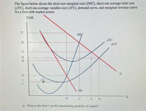 solved the figure below shows the short run marginal cost