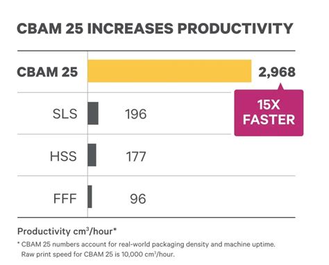 打印速度快15倍！impossible Objects推出新型复合材料3d打印机 3d打印 复合材料 技术邻