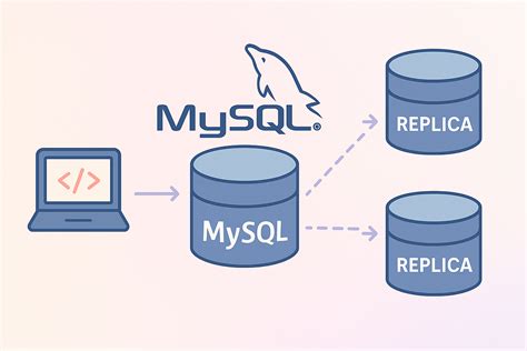 How Mysql Replication Works And Why It Matters For Your App By Chirag Patadiya Jun 2025