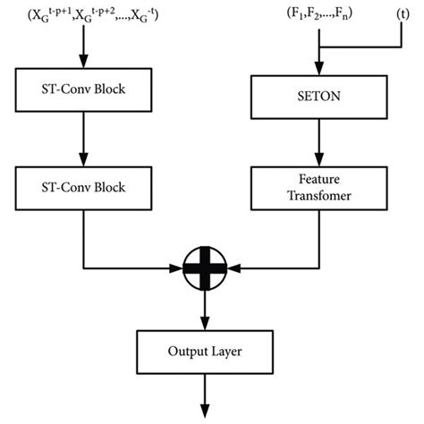 Multisource Data Fusion Architecture Download Scientific Diagram