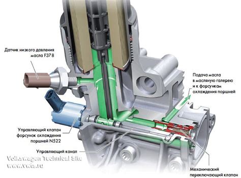 Форсунки охлаждения поршней — Audi Q5 1g 2 л 2012 года визит на сервис Drive2