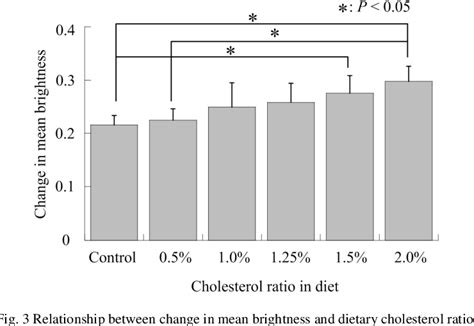 Figure 1 From Non Invasive Serum Cholesterol Detection Using Near Infrared Light Transmission
