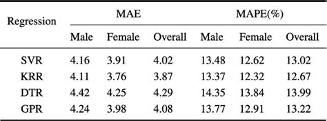 Figure 1 From Body Weight Estimation Using Virtual Anthropometric Measurements From A Single
