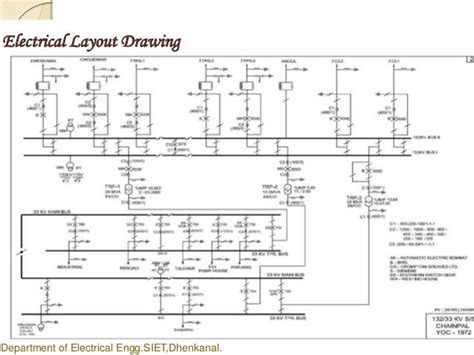 Ppt Power Grid Design