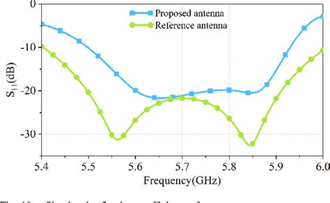 Figure 10 From Design Of Dual Stopband Rectangular Waveguide Slot Array Antennas Semantic Scholar