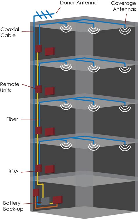 Errc And Das Systems What You Need To Know Jordan And Skala Engineers Jordan And Skala Engineers