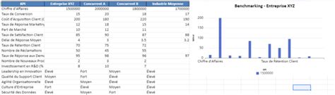 Modèle De Tableau De Benchmarking Dans Excel