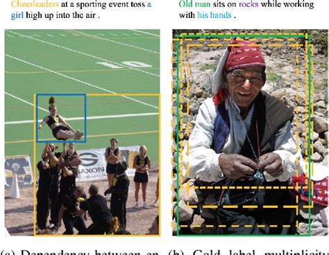 Figure 1 From Phrase Grounding By Soft Label Chain Conditional Random Field Semantic Scholar