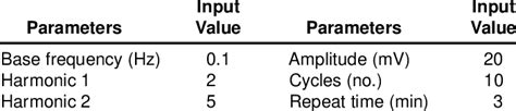 Experimental Setup For Electrochemical Fequency Modulation Tests