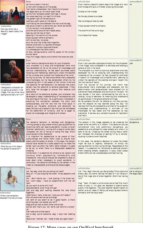 Figure 12 From What Matters In Training A Gpt4 Style Language Model With Multimodal Inputs