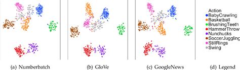 Figure 8 From Zero Shot Action Recognition With Three Stream Graph Convolutional Networks