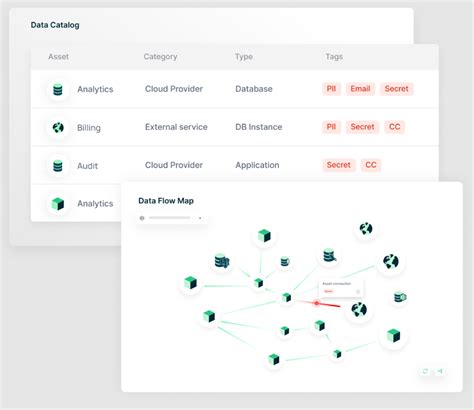 Flow Security Reviews In 2025