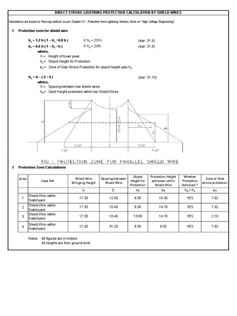 Dslp Of Sub Station Using Shield Wire By Razevig Method Pdf Electrical Substation Power