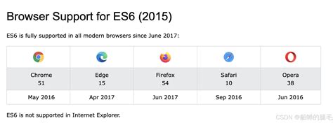 一篇文章搞懂前端es6前端es6是什么 Csdn博客 一篇文章搞懂前端es6前端es6是什么 Csdn博客