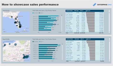Data Visualization In LuckyTemplates Showcasing Sales Performance Effectively