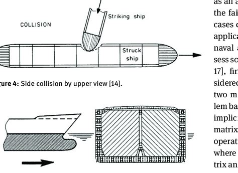 Side Collision On Perspective Of Front View 14 Download Scientific
