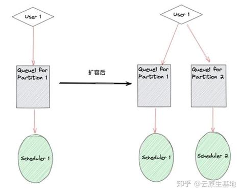 详解异步任务 看 Serverless Task 如何解决任务调度and可观测性中的问题 知乎