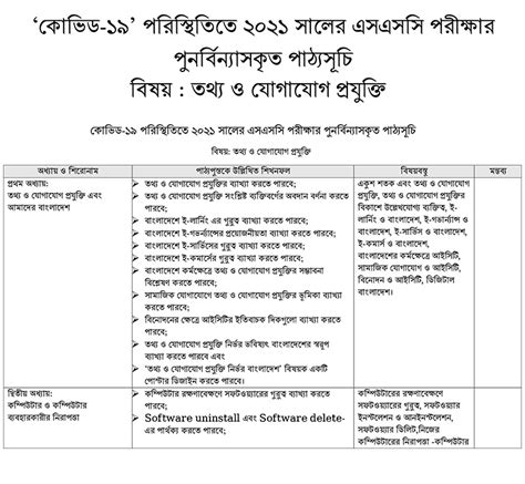 Ssc Short Syllabus 2025 With New Question Pattern