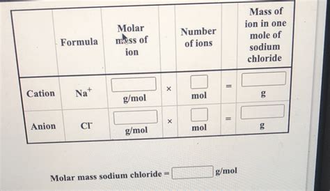 Solved Molar Mass Of Ion Formula Mass Of Ion In One Mole Of Chegg Com