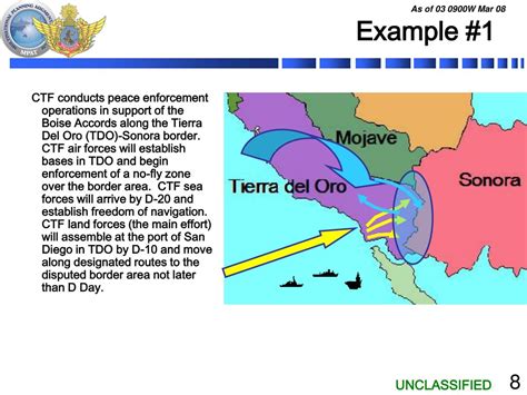 Ppt Course Of Action Development Mdmp Powerpoint Presentation Free