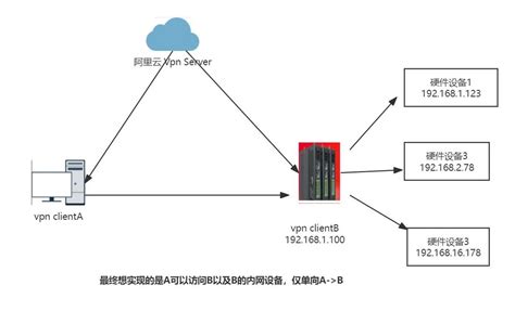 前端 Get请求没有跨域问题？ Segmentfault 思否