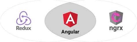 Angular Articles Articles By Thoughtram