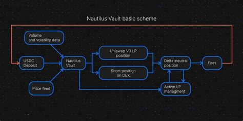 Logarithm Finance LOG là gì Dự án tiên phong cho narrative LPDfi