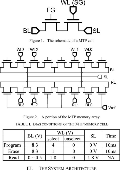 Figure 1 From High Voltage Tolerant Circuit Design For Fully Cmos