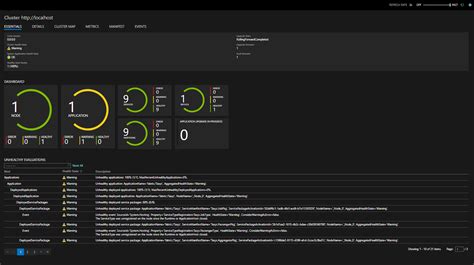 Strange Behavior With Service Fabric While Running Integration Tests Issue Microsoft