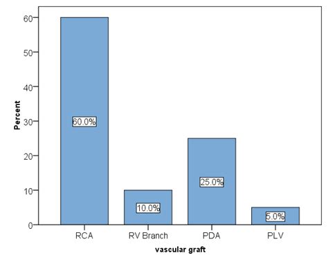 Right Ventricular Diastolic Dysfunction Treatment At Maddison Fowler Blog