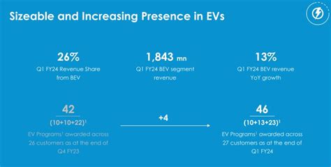 Ankur Jaiswal Posted On Linkedin