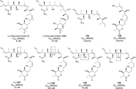 1 Ml Docetaxel 20 Mgml Injection Taxotere Semantic Scholar