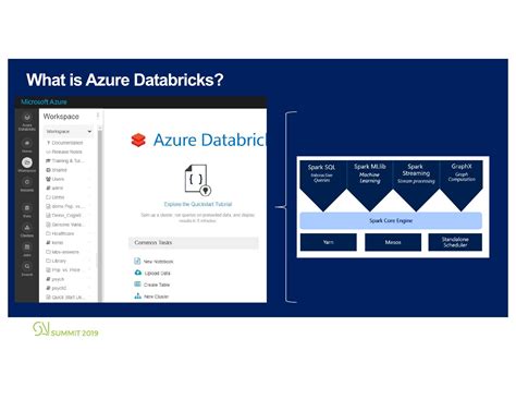 Databricks With R Deep Dive