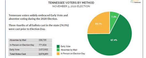 New Research On The 2020 Election In Tennessee Finds Strengths Points