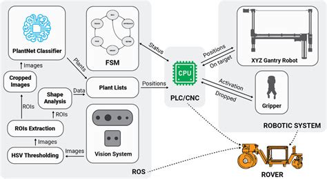 A Schematic Overview Of The Interconnection Between The Different Download Scientific Diagram