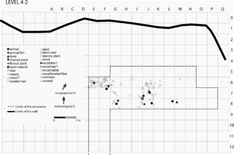 Spatial Distribution Of Analyzed Artifacts By Use Material Level 4 2 Download Scientific Diagram