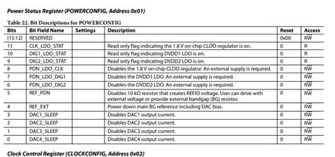 Ad9106 Spi Communication Issue Qanda High Speed Dacs Engineerzone