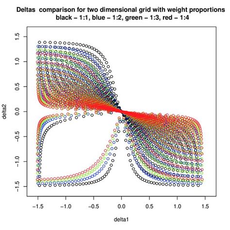 A Sample Two Dimensional Grid Graph Download Scientific Diagram
