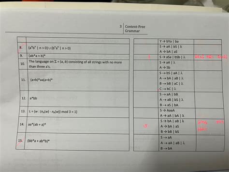 Solved Consider The Language In Table Match Them With Chegg