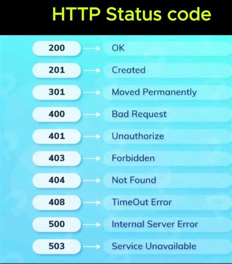 Soumya Raj On Linkedin Apitesting Softwaretesting Developer