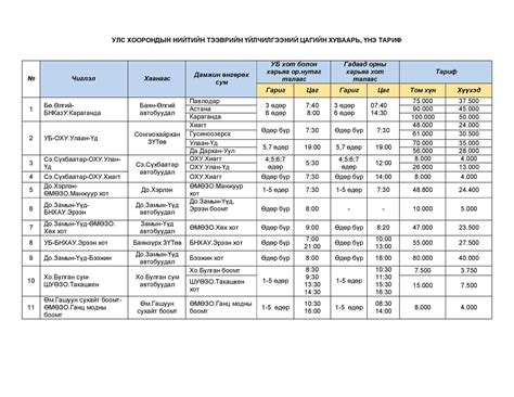 Хот хоорондын тээвэр 20 мянга хүртэлх төгрөгөөр нэмэгджээ News Mn