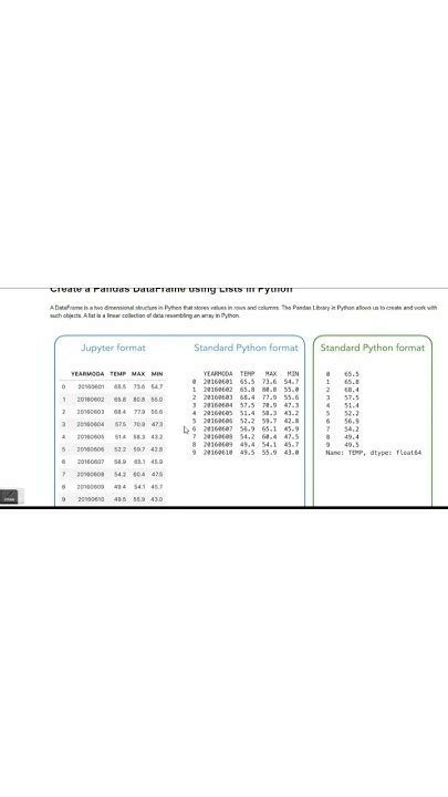Pandas Dataframe Using Lists In Python Python Programmers