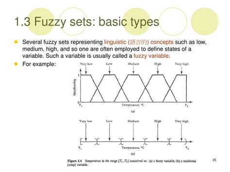 PPT Fuzzy Sets And Fuzzy Logic Theory And Applications PowerPoint